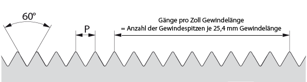 Gewindearten » Infos zum metrischen ISO Feingewinde