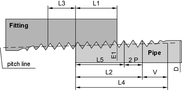 NPT Thread Dimensions: A Complete Guide EngineerExcel, 59% OFF