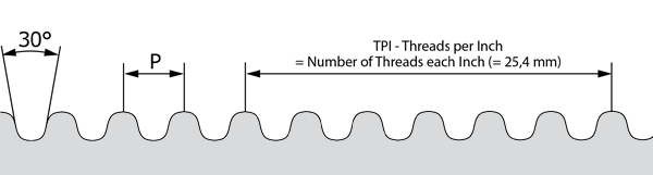 BAER Rd knuckle thread DIN 405